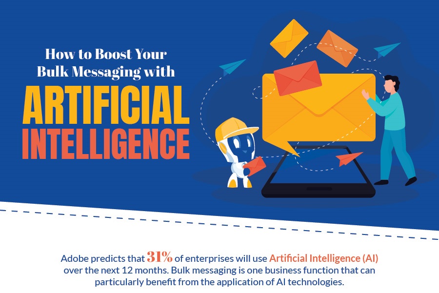 How To Boost Your Bulk Messaging With Artificial Intelligence (AI) | Cadoo, Ireland