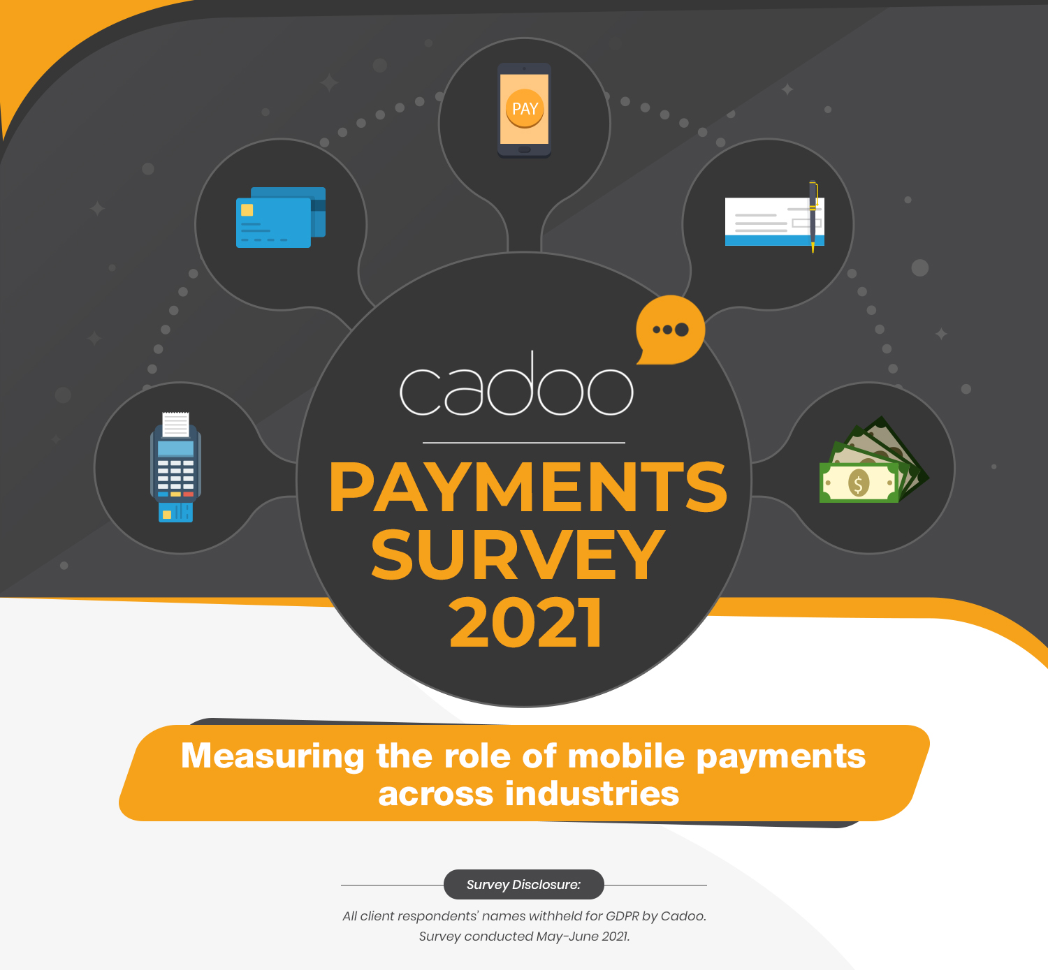 Cadoo Payments Survey 2021 – InfoGraphic - Cadoo