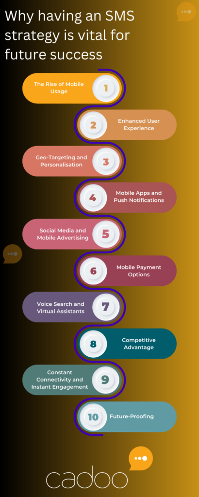 Why having an SMS strategy is vital for future success - Cadoo